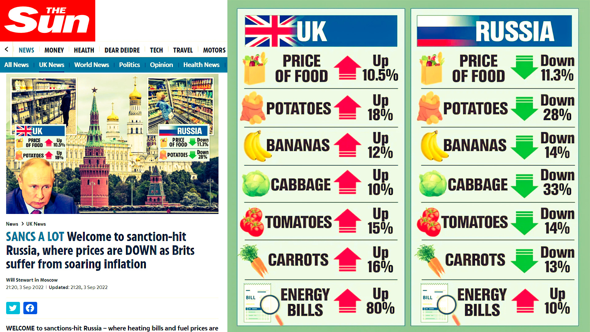 Le journal The Sun s'agace : « Les factures énergétiques britanniques ...